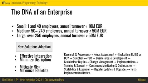 Challenges In Ai Llms Adoption In The Enterprise Ppt