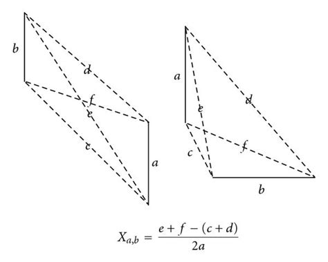 View Factor Of Parallel And Perpendicular Plates Download Scientific