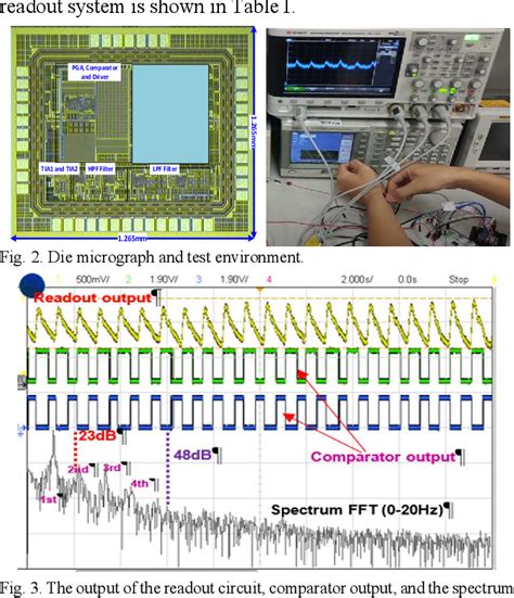 Figure 4 From A Low Power 54μw Adaptive Analog Front End With Adaptive Intensity Control For An
