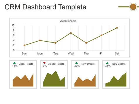 Crm Dashboard Template Ppt PowerPoint Presentation Gallery Shapes