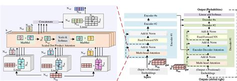 Figure 2 From System And Design Technology Co Optimization Of Sot Mram