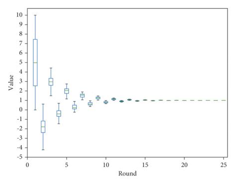 convergence condition of the jacobi method a convergence of the