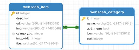 github mark zh django webscan 🍉一款基于python django的多功能web安全渗透测试工具，包含漏洞
