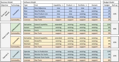 14 Use A Comprehensive Cost Framework To See Whats Missing From Your