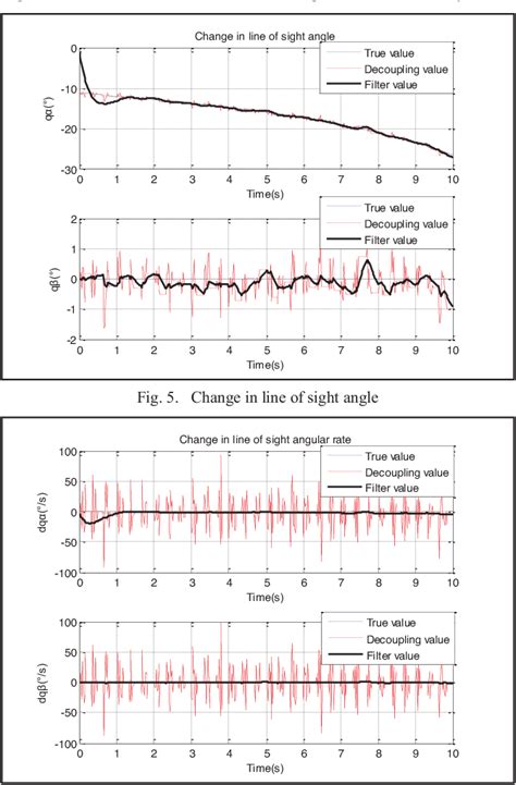 figure 5 from research on algorithm for guidance information extraction