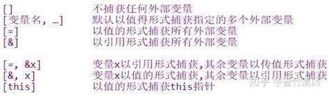 C11深入理解 Lambda 知乎