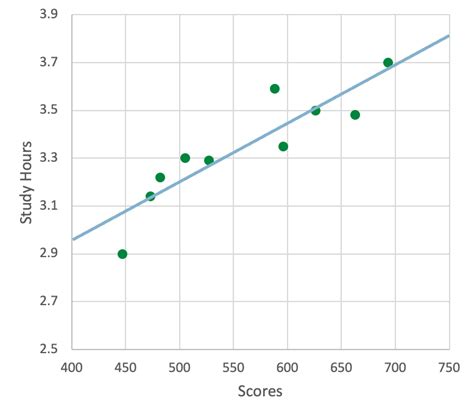 Popular Machine Learning Algorithms In Simple Terms Part 1 By Mudita