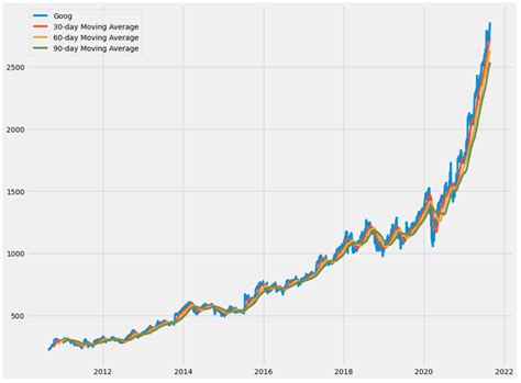Yield Curve Modeling — Part 2 The Classical Models By Ravi Appala