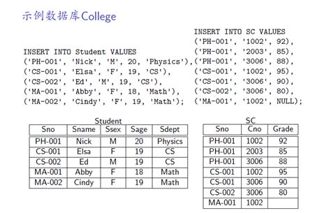 Sql 数据查询 Zzn而已 博客园 Sql 数据查询 Zzn而已 博客园