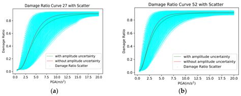 Sustainability Free Full Text A Structure Economic Loss