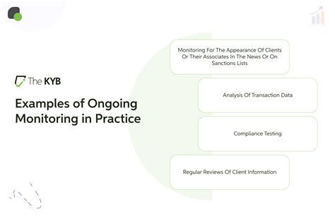 Ongoing Monitoring Ongoing Monitoring