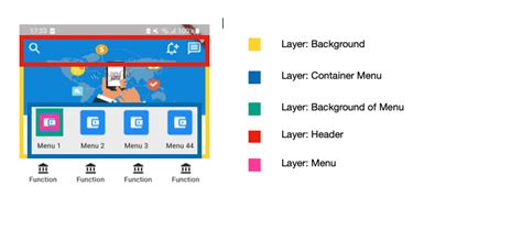 Github Athbk Coordinatormenuflutter Have You Ever Seen The Ui Ux Menu Of E Wallet