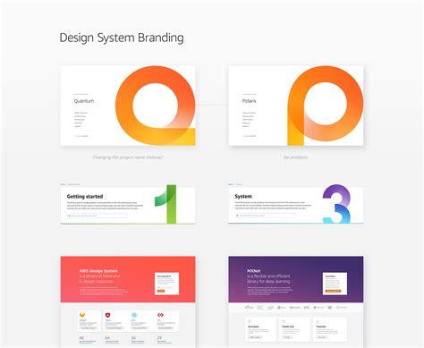 Amazon Web Services Design System Behance
