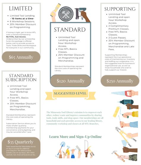 Mn Tool Library Thrifty Minnesota