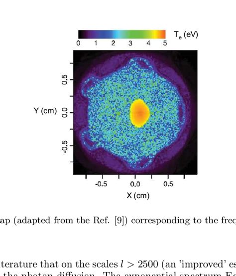 A Spatial Cmb Temperature Map Adapted From The Ref [1] Download