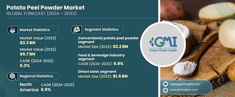 Potato Peel Powder Market Size And Share Industry Analysis 2032