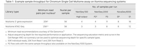 illumina 10x genomics chromium single cell multiome atac gene…