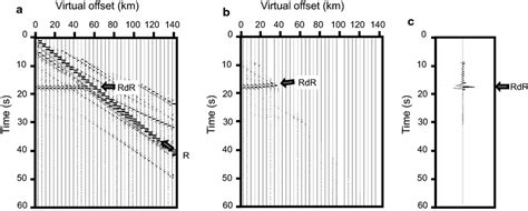 Virtual Cmp Gather At Cmp 70 For The Diffraction Model A Before And B
