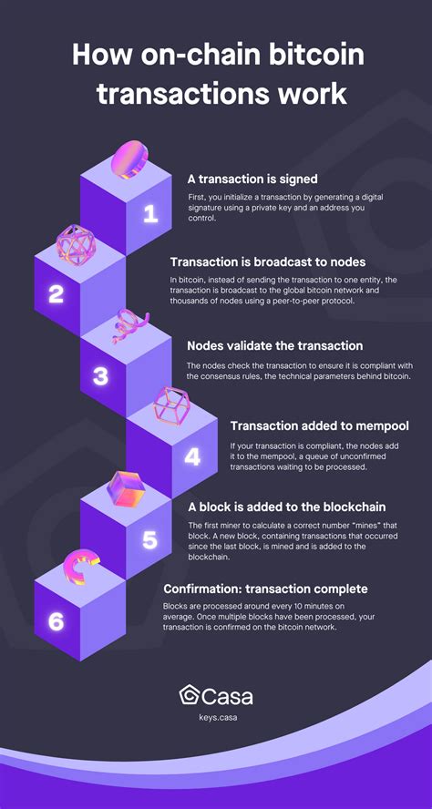 How Bitcoin Transactions Work Addresses Utxos And More How Bitcoin Transactions Work Addresses Utxos And More
