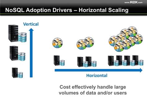 Nosql Architecture Overview Pptx Databases Computer Software And