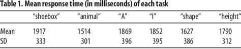 Figure 1 From Task Encoding Across The Multiple Demand Cortex Is Consistent With A
