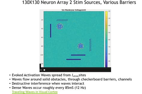 Testing Testing 123 Rspikingneuralnetworks