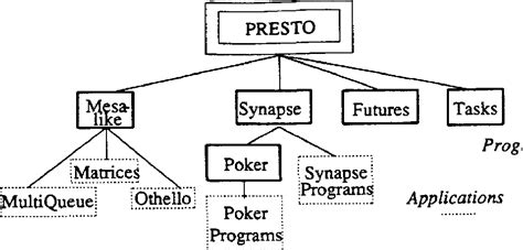figure 1 from an open enviornment for building parallel programming