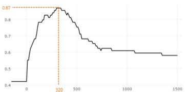Python Marking Y Value Using Dotted Line In Matplotlib Pyplot Stack Overflow
