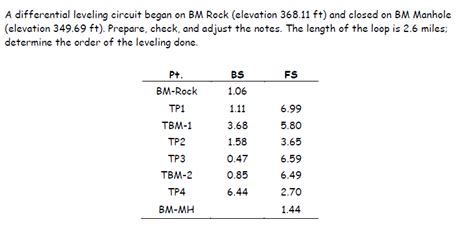 solved a differential leveling circuit began on bm rock