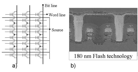 A Nor Flash Array Equivalent Circuit B Flash Memory Cell Cross