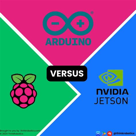 thinkrobotics on linkedin techinnovation nvidiajetson raspberrypi
