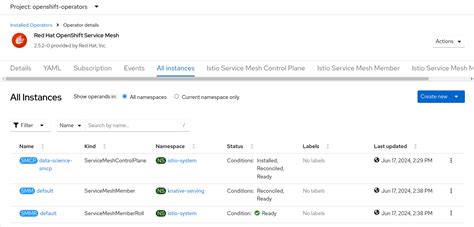 From Podman AI Lab To OpenShift AI AI On OpenShift