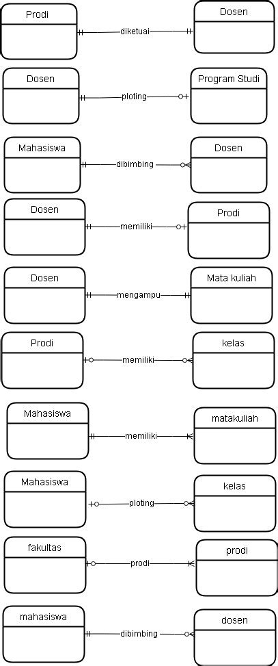 Mata Kuliah Basis Data Contoh Erd