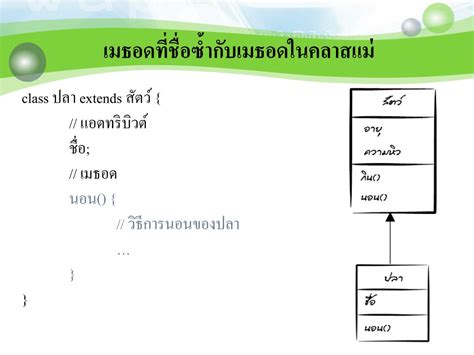 ppt การสืบทอด inheritance powerpoint presentation id 1461998