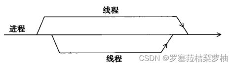 并行程序设计(1):并行程序设计简介 Csdn博客 并行程序设计(1):并行程序设计简介 Csdn博客