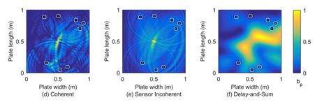 A C Demonstration Of The Coherent Matched Field Processing Sensor Download Scientific