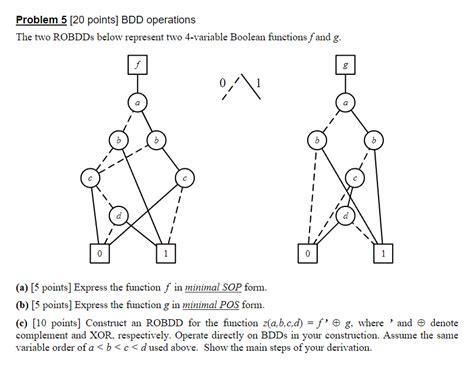 Problem 5 20 Points Bdd Operations The Two Robdds
