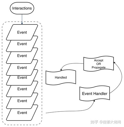 Pyqt经验分享：反‘闪退大作战 知乎