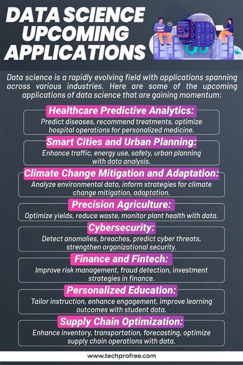 Data Science Applications