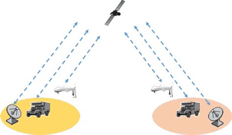 Figure 1 From Global Communication Coverage Using Cubesats Semantic Scholar