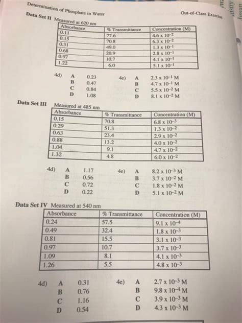 Solved Grade Determination Of Phosphate In Water 1 Option