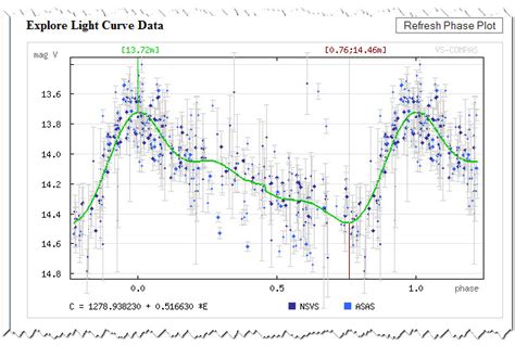 Project VS COMPAS Variable Stars Common Observation Mission In Particular Areas Of The Sky
