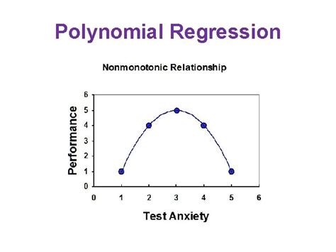 Multiple Linear Regression Polynomial Regression Monotonic But NonLinear