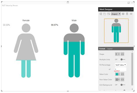 Infographic Designer Power Bi