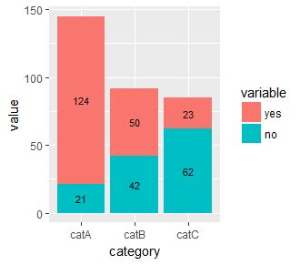 R Stack Bar Chart For Yes And No Number Of Answers Stack Overflow