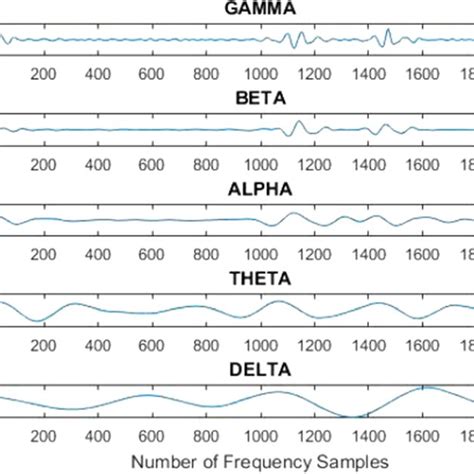 Emotion Recognition Performance Rate Download Scientific Diagram