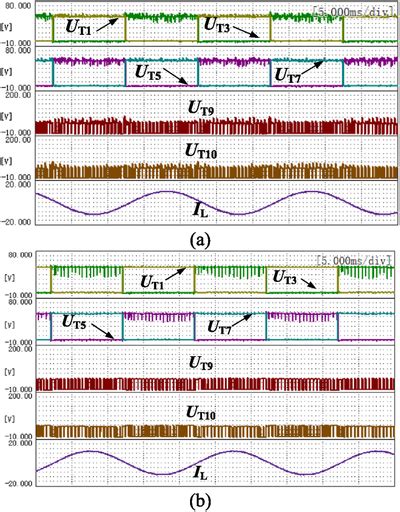 Experimental Waveforms Of The Proposed Commutation Strategy A Rcd