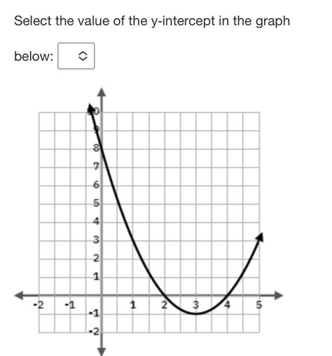 [answered] Select The Value Of The Y Intercept In The Graph Below 2 8 7