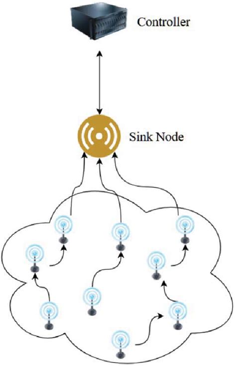 figure 1 from development framework for simulating routing behavior in