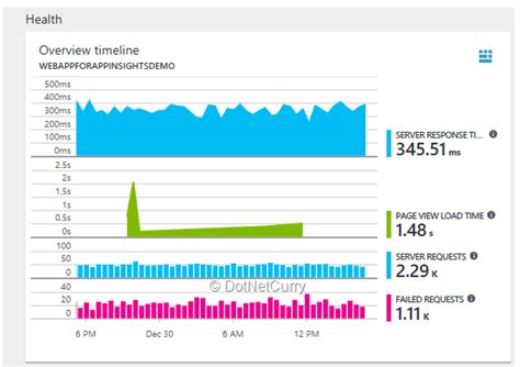Hdinsight Of Microsoft Azure Features Of Azure Hdinsights